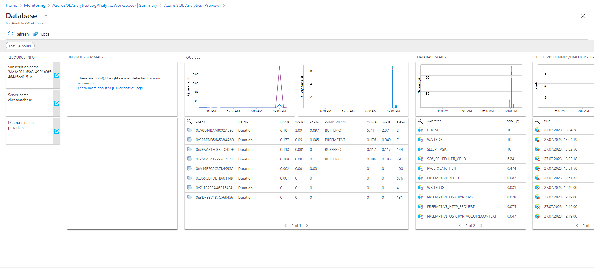 Azure Sql Analytics Monitoring Azure Sql Databases And Azure Sql Managed Instances Sql Chess