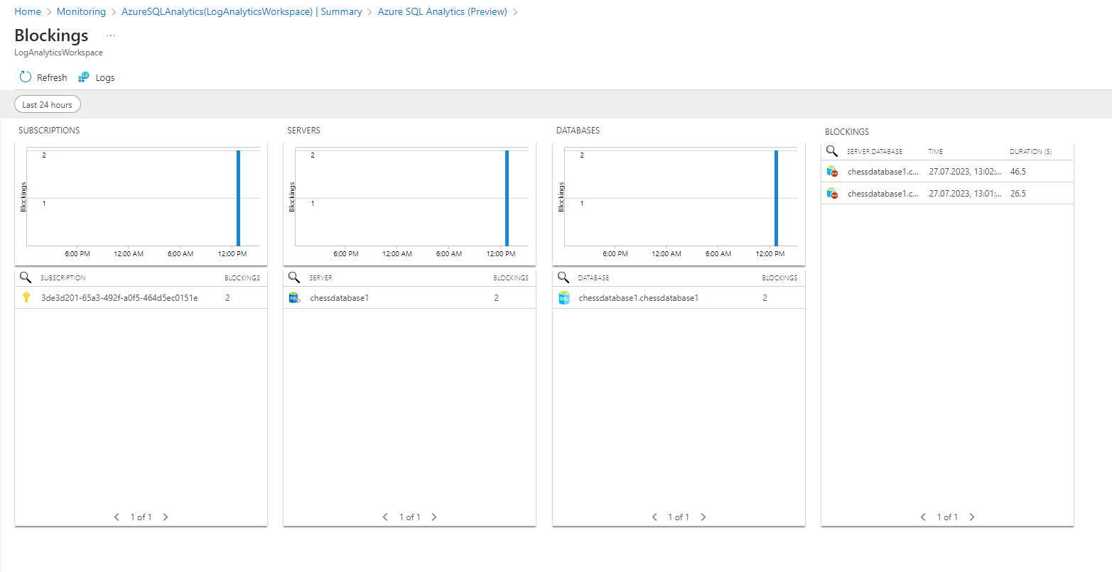Azure Sql Analytics Monitoring Azure Sql Databases And Azure Sql Managed Instances Sql Chess